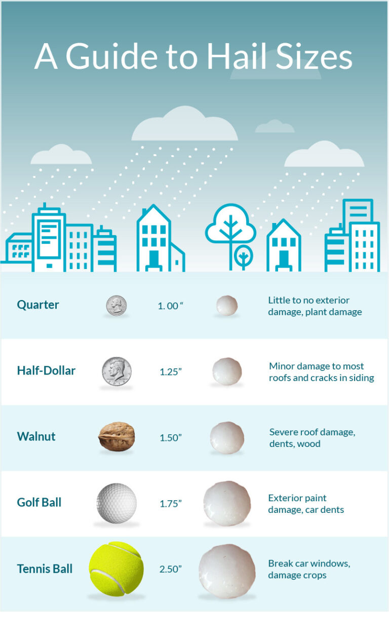 A Modern Roofer’s Guide to Storm Work [Updated July, 2024]
